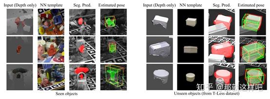 6D姿态估计算法汇总（上） - 知乎