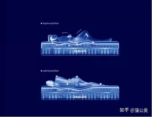 HEKA火遍大半中国，一年新增签约超1170家！HEKA AI床垫给家具经销商带来了转型新机遇！ - 知乎