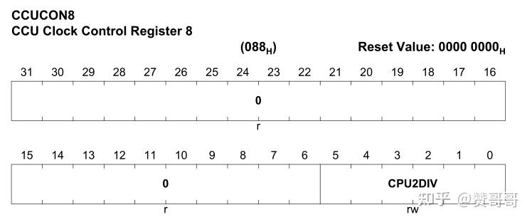 Autosar MCAL MCU配置时钟-基于cfg - 知乎