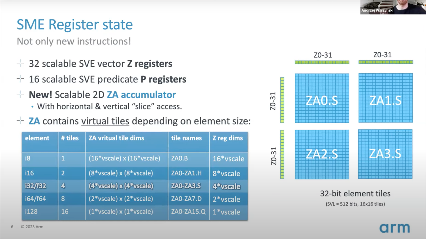 ARM SME 简介 - 知乎