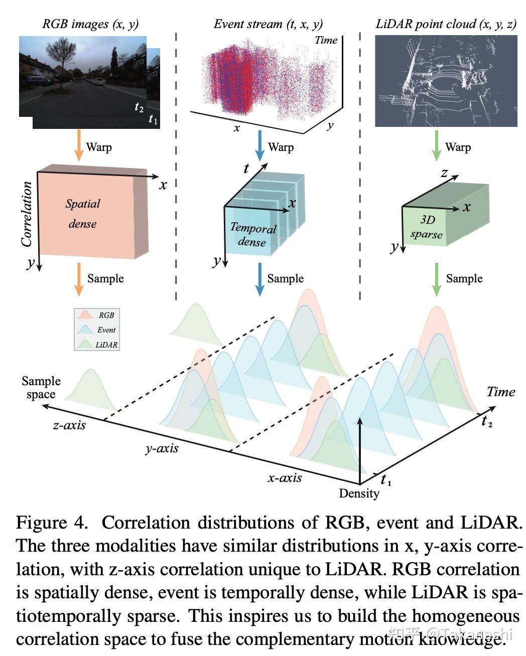 CVPR2024 中的 Event Camera事件相机相关工作总结 - 知乎