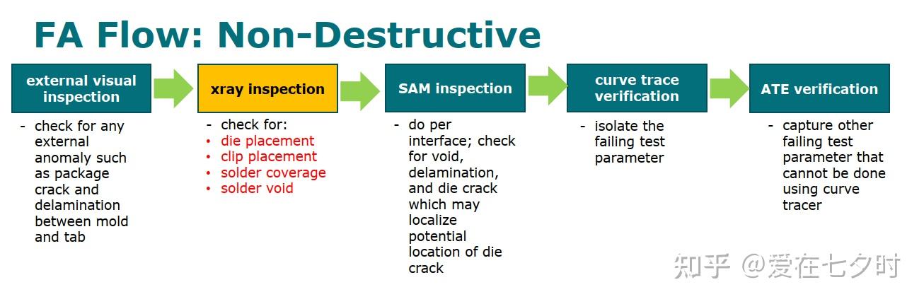 Preparation to Die Crack Analysis and Die Crack Signatures； - 知乎
