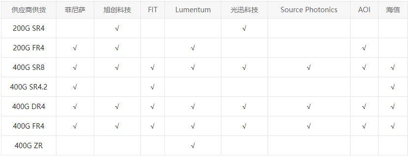 200G以太网 PK 400G以太网：谁更受数据中心青睐？ - 知乎