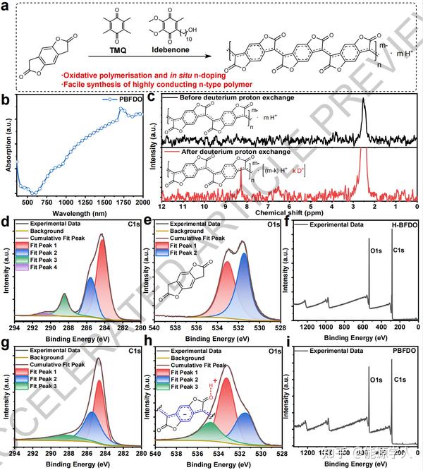 华南理工大学今日Nature，导电聚合物设计迎重大突破！ - 知乎
