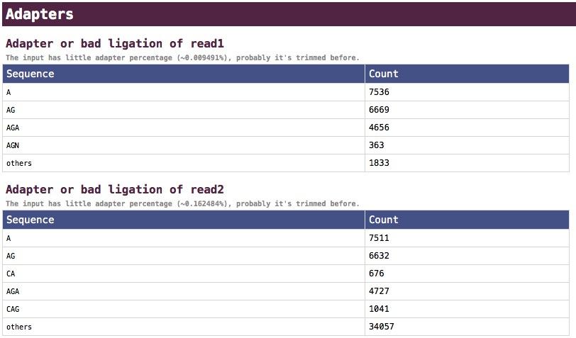 fastp: 一款超快速全功能的FASTQ文件自动化质控+过滤+校正+预处理软件 - 知乎