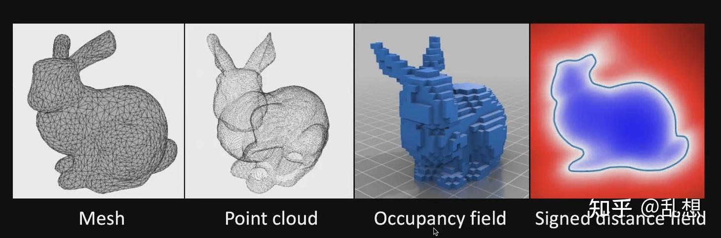 NeRF（Neural Radiance Fields）基础知识点和研究方向 - 知乎