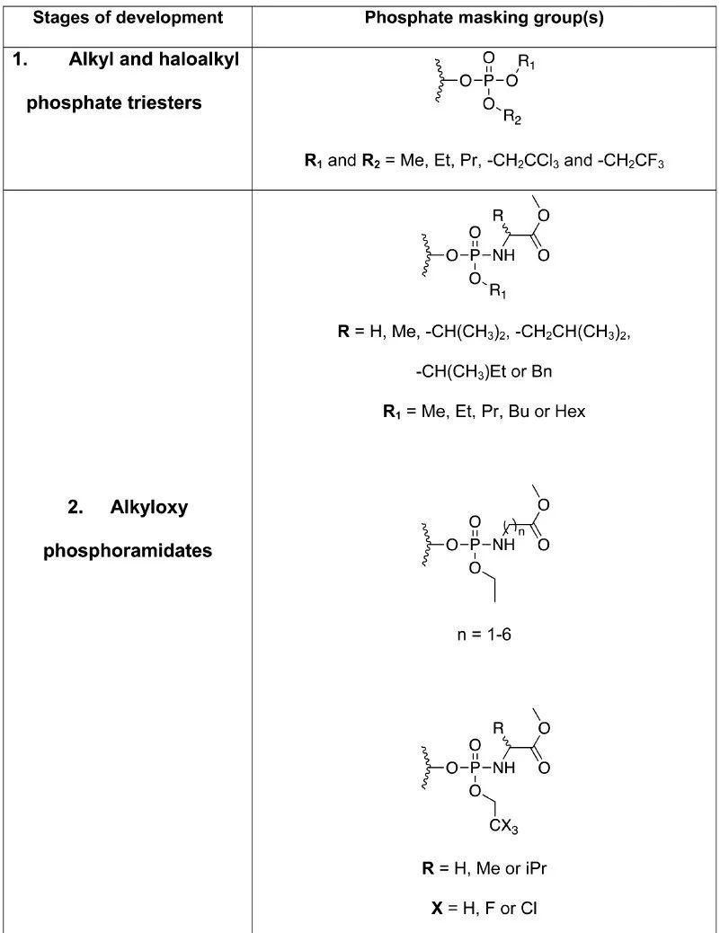 ProTide：前药技术该何去何从？ - 知乎