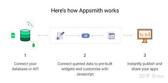 15K Star！Github 上超火的低代码开发平台！ - 知乎