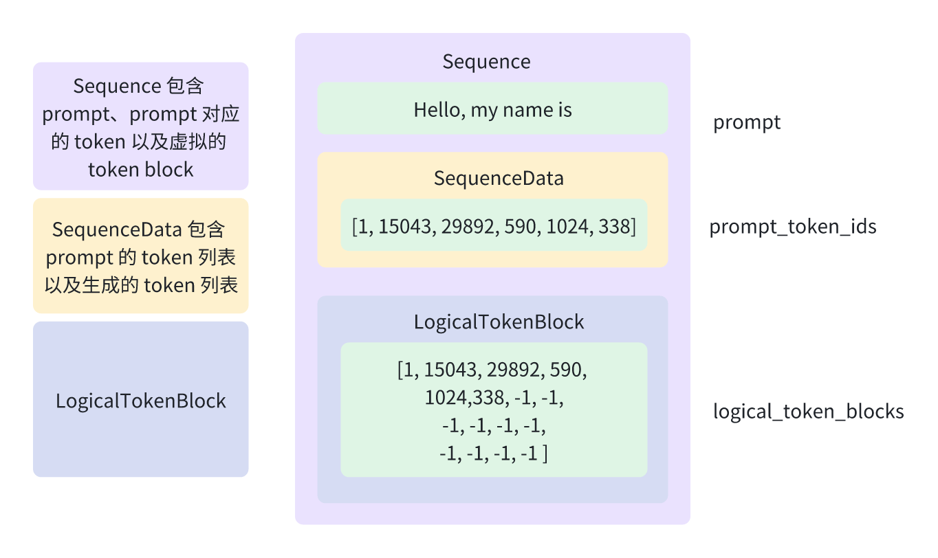 vLLM（五）调度器的细节 - 知乎