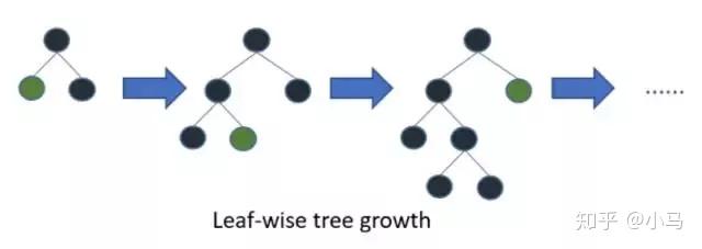 机器学习-LightGBM - 知乎
