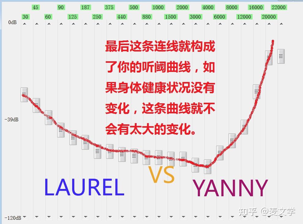 用音响听音乐，是音箱重要，音源重要，还是什么其它因素重要？ - 知乎