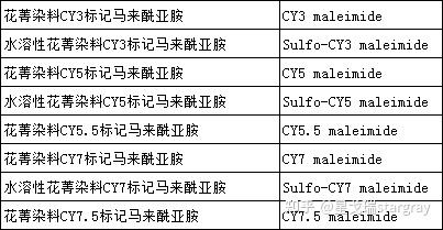 红色固体状CY3标记马来酰亚胺CY3-MAL荧光标记物 - 知乎