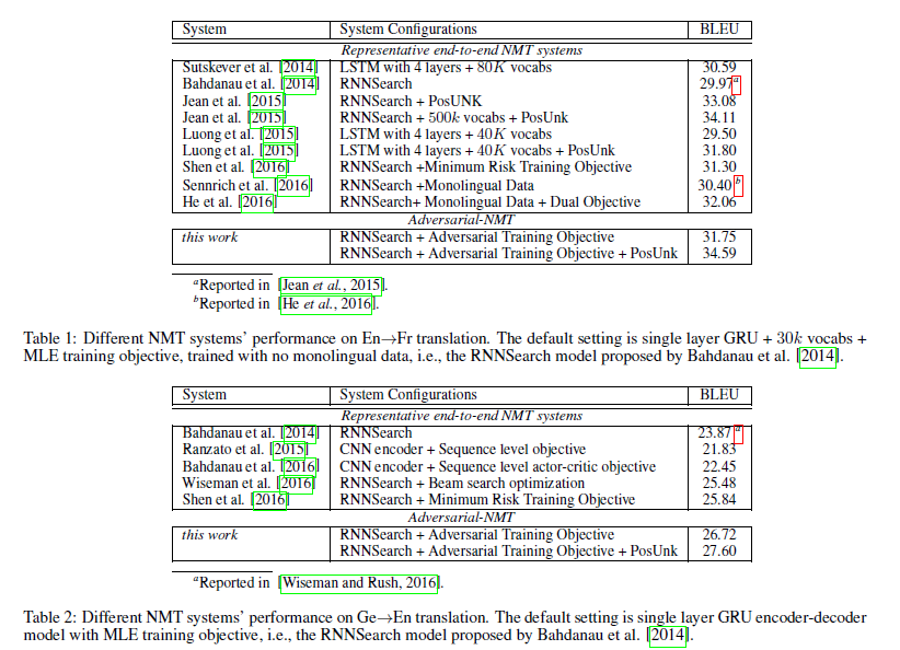 神经翻译模型（NMT）新宠Adversarial-NMT - 知乎