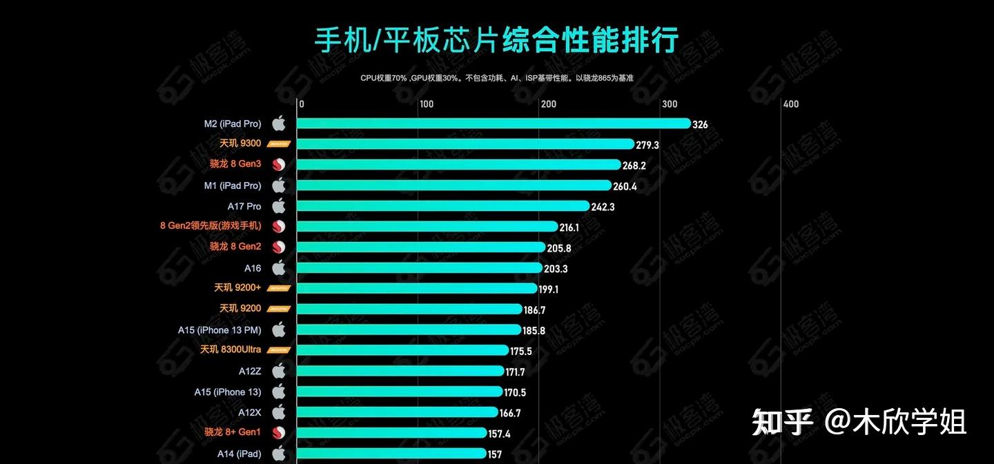 我想学习视频剪辑（剪映），买iPad Air 5 256G合适还是iPad Pro 128G合适呢？ - 知乎