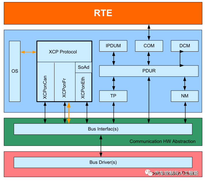5分钟看懂XCP协议 - 知乎
