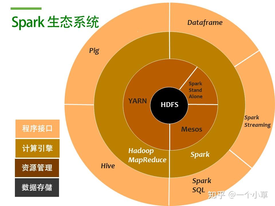 MongoDB + Spark: 完整的大数据解决方案 - 知乎