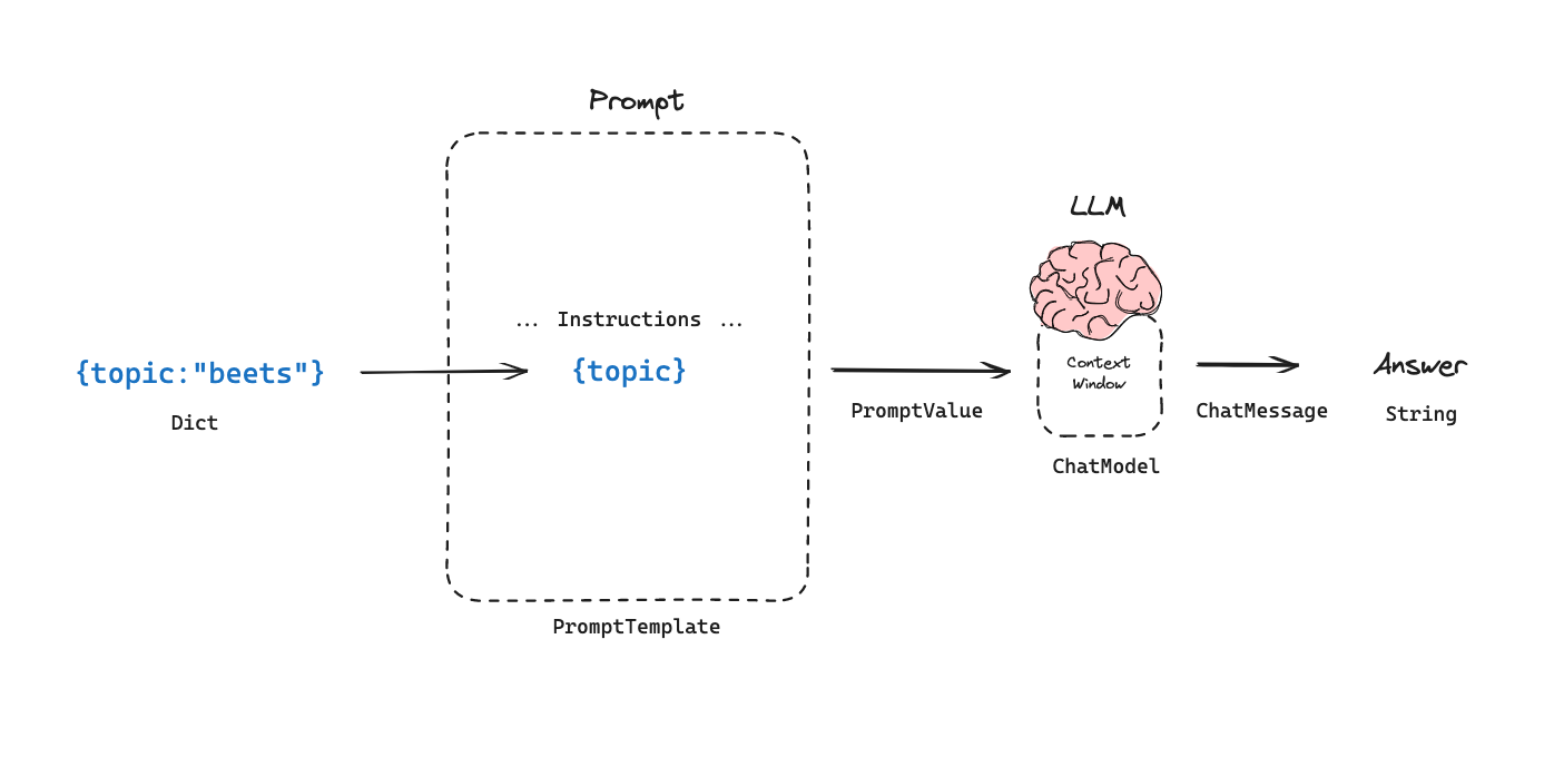 最新 LangChain 入门教程 - 知乎