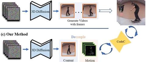 运动感知视频生成框架MoVideo；GPT4Motion；解耦图生视频中的内容与运动 - 知乎