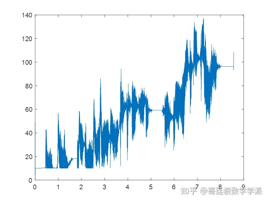 窄带频率调制和解调-一个简单的例子 - 知乎