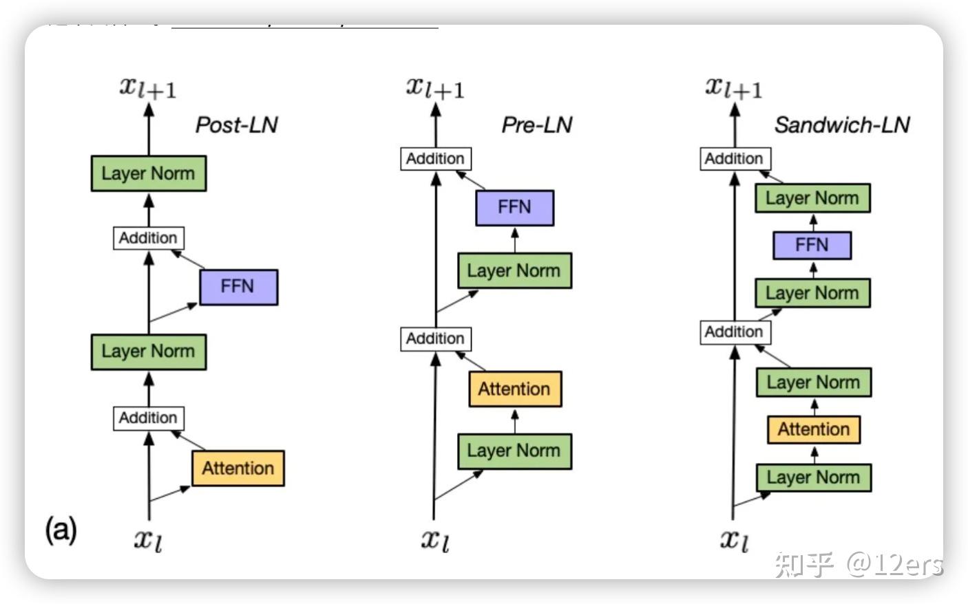 LLM 的架构总结 - 知乎