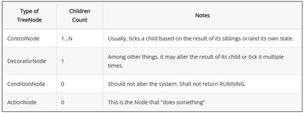 Nav2：5.2 Detailed Behavior Tree Walkthrough - 知乎