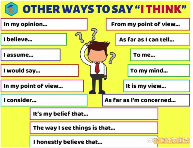 语法-39｜I would say/think/imagine/hope…… - 知乎