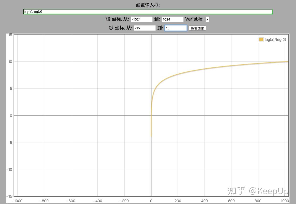 数据结构与算法系列——二分查找 知乎 