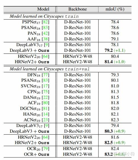 《Exploring Cross-Image Pixel Contrast for Semantic Segmentation》论文详解 - 知乎