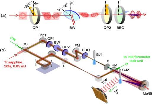 2023年诺贝尔物理学奖预测：Berry phase或阿秒物理. - 知乎