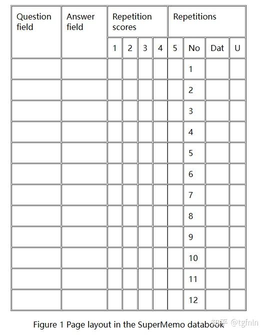 纸笔版SuperMemo - 知乎