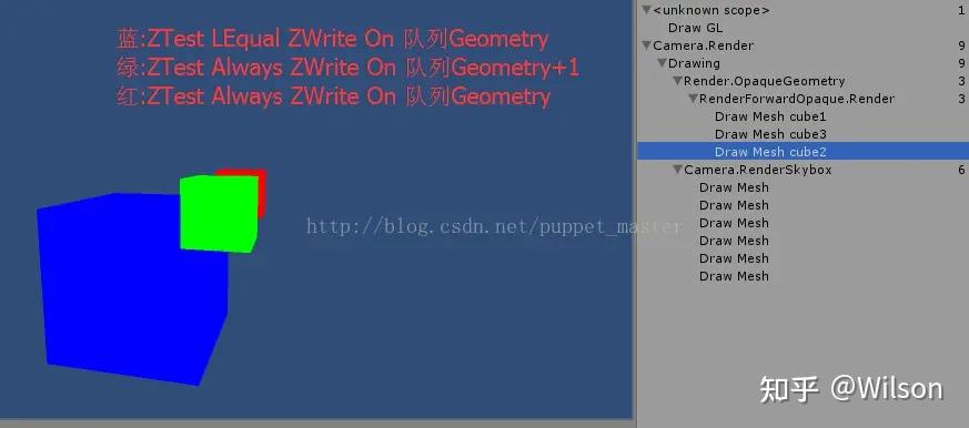Unity Shader-渲染队列，ZTest，ZWrite，Early-Z（转） - 知乎