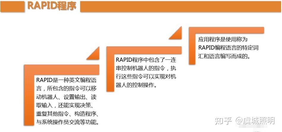 如何学好并运用ABB机器人的RAPID语言？ - 知乎