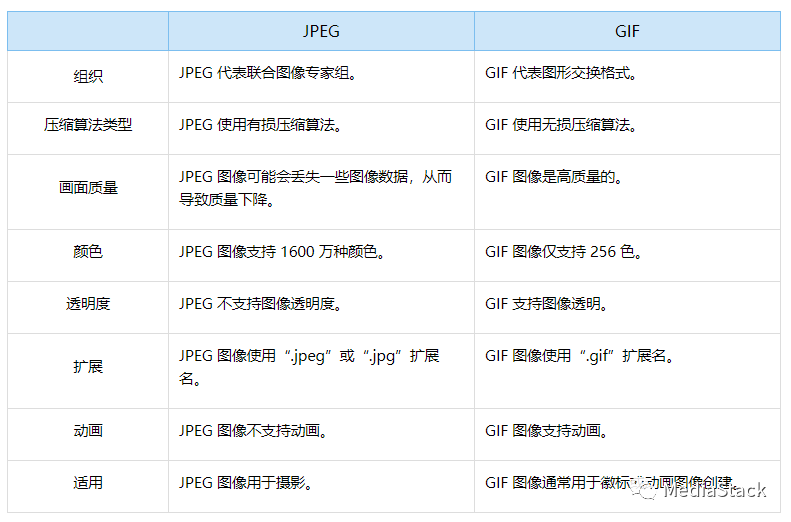 音视频编解码—GIF介绍 - 知乎