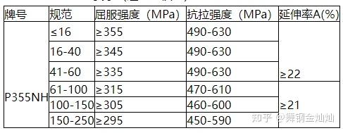 P355NH碳当量P355NH化学成分分力学性能 - 知乎