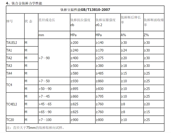 TC4硬度多少 tc4材料与ta18哪个好 - 知乎