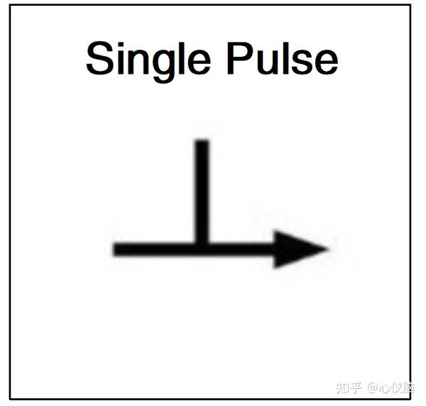 常见TMS刺激协议有哪些？ - 知乎