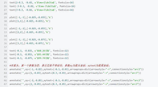 Python科学绘图实例附代码 知乎 