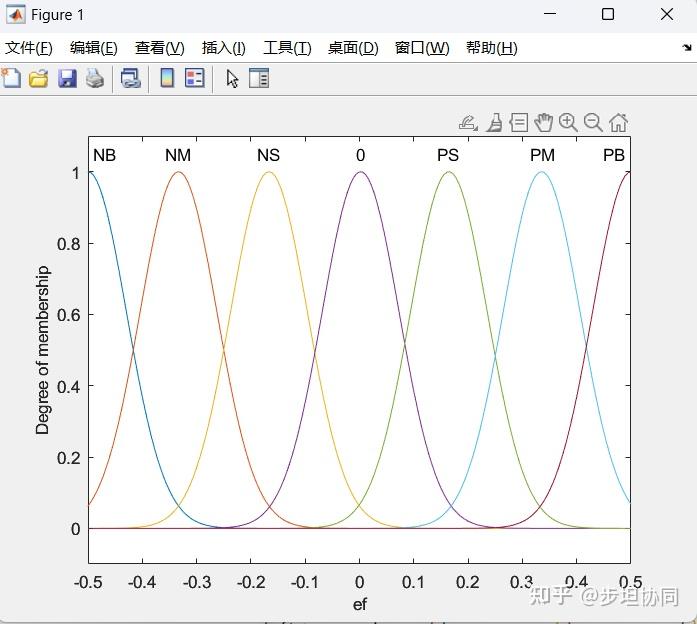 matlab导出模糊控制器中的surface viewer和隶属度曲线 - 知乎