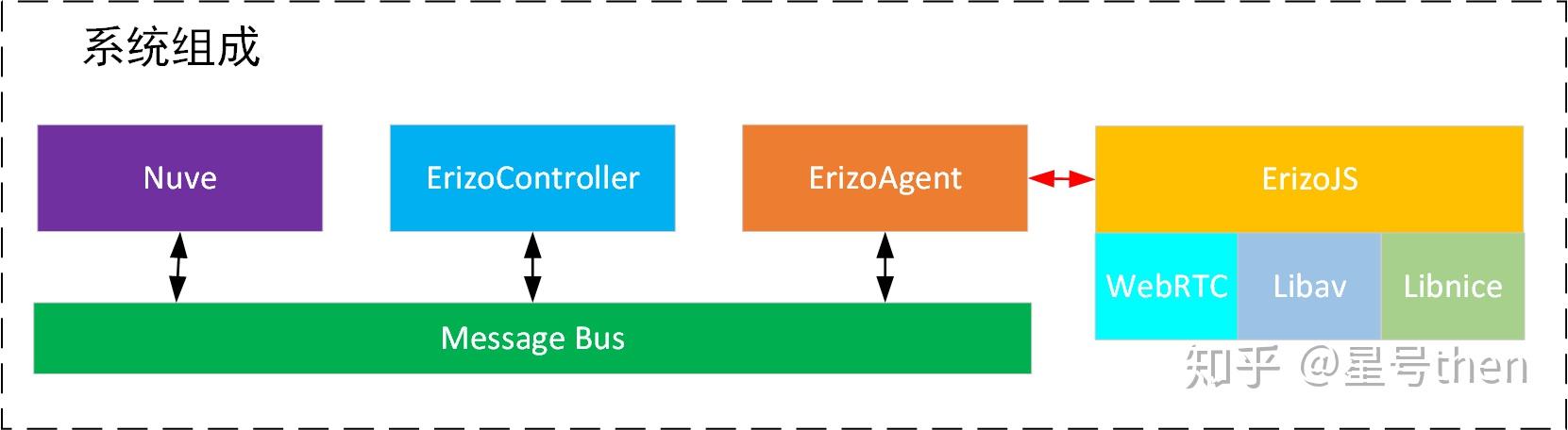 Licode—基于webrtc的SFU/MCU实现 - 知乎