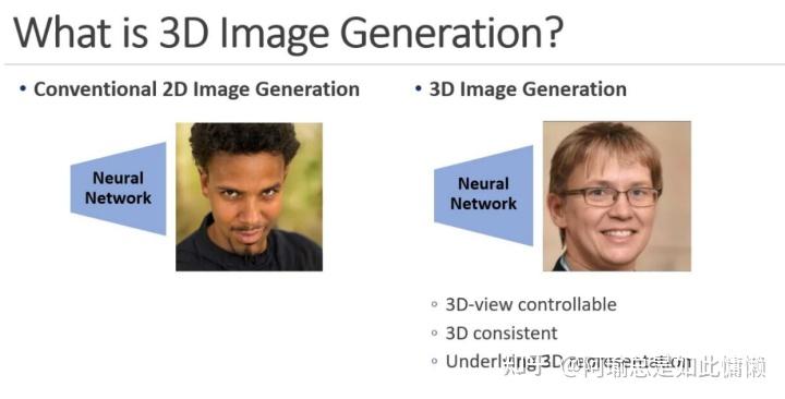GRAM: Generative Radiance Manifolds for 3D-Aware Image Generation 浅析与 ...