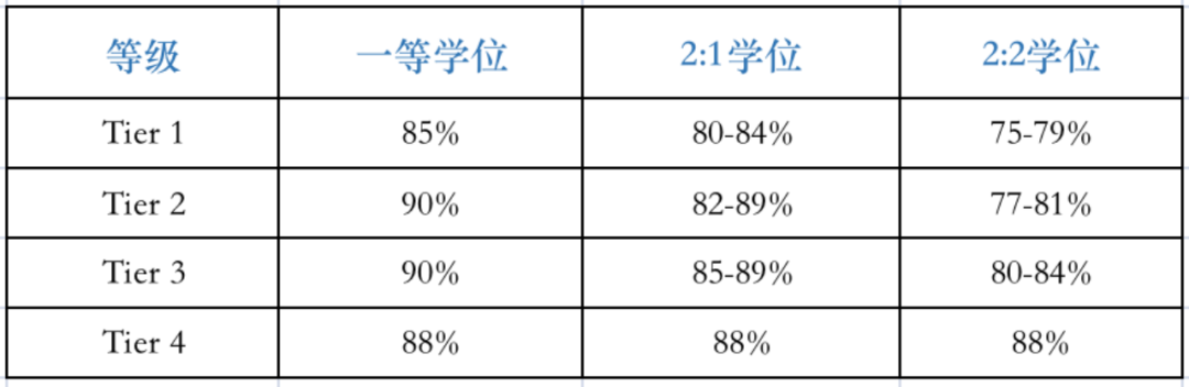 Warwick e-BM！！恭喜东华大学学员拿到华威大学电子商务管理硕士offer！！ - 知乎