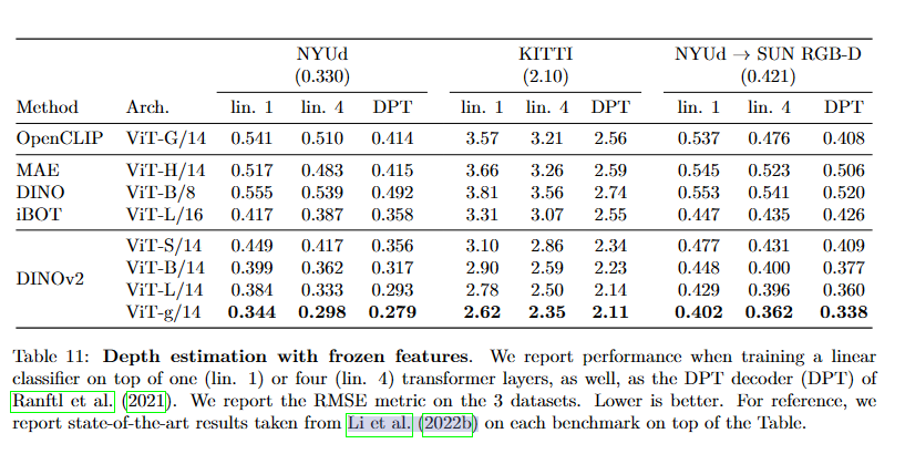 DINOv2：无需微调，填补 SAM 的空白，支持多个下游任务 - 知乎