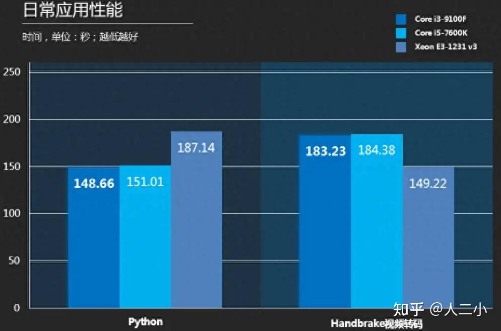 E3 1231V3相当于i几 - 知乎