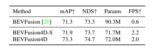 BEVFusion4D - 知乎