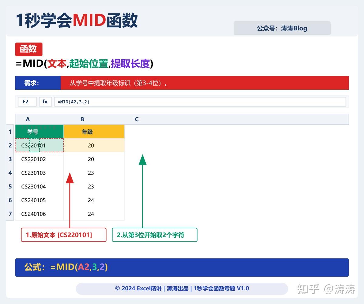 【1秒学会函数专题】MID 函数 - 知乎