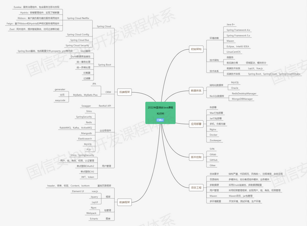 国信安学员故事丨25岁从医疗器械转行Java拿到13K offer，我只用了6个月！