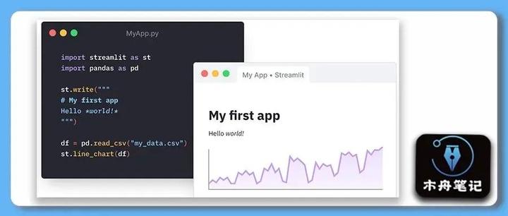 ML| 为你的机器学习模型建立web应用(Streamlit) - 知乎