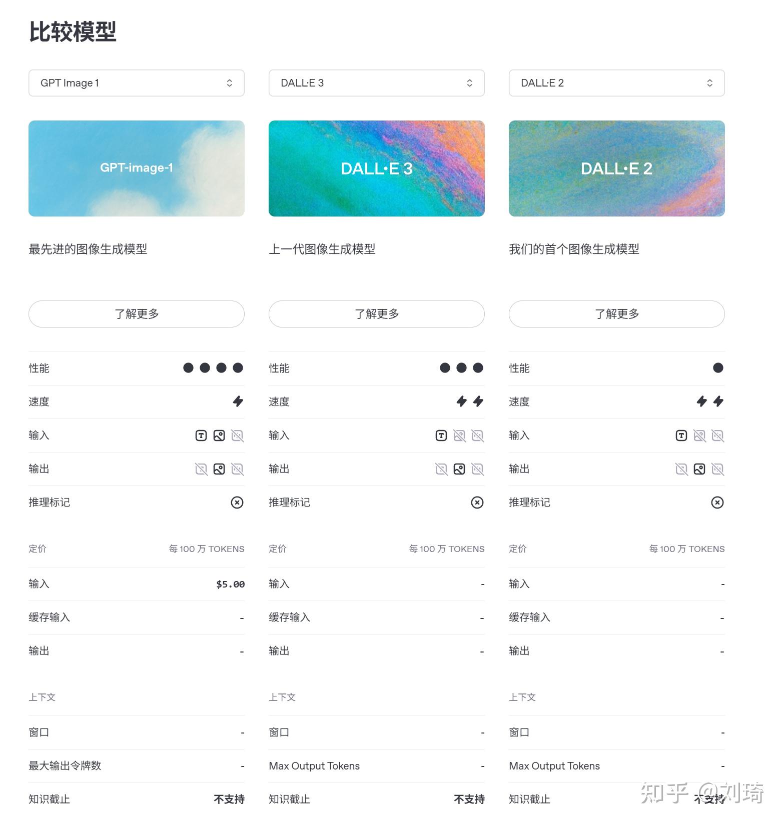 OpenAI 发布了图像生成模型 API gpt-image-1，它有哪些独特之处？ - 知乎