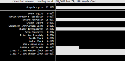 R7 6800H-680M依赖ROCM ollama运行本地大模型！和性能测试 - 知乎