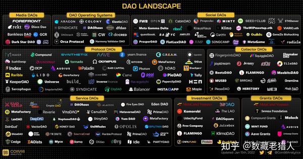 一文讲通讲透什么是DAO？ - 知乎